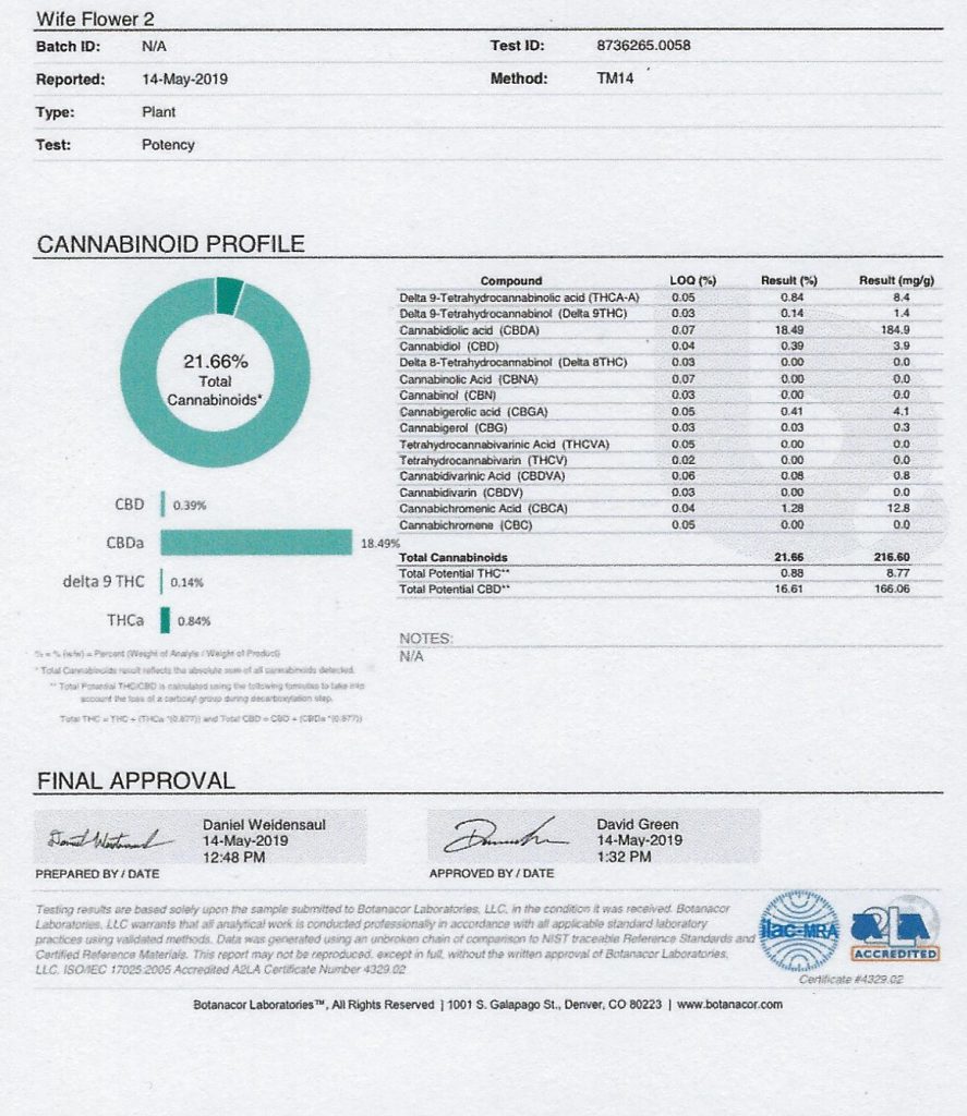 Laboratory Certificates – Banner Harvest
